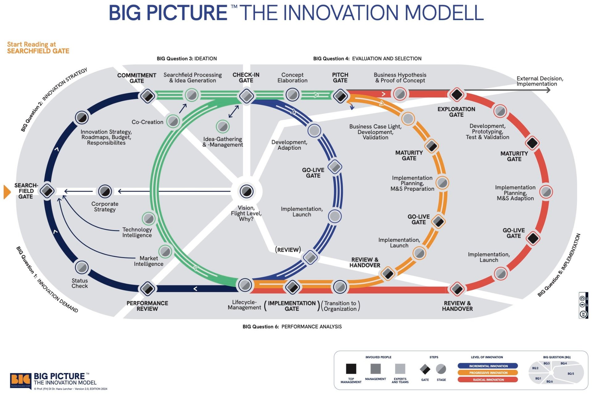big-picture-africa-hub